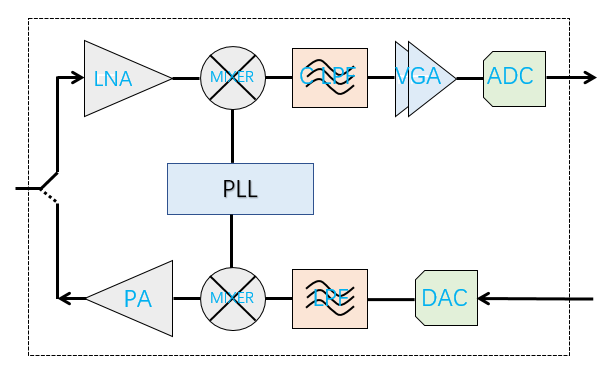时钟系统 - 芯工场